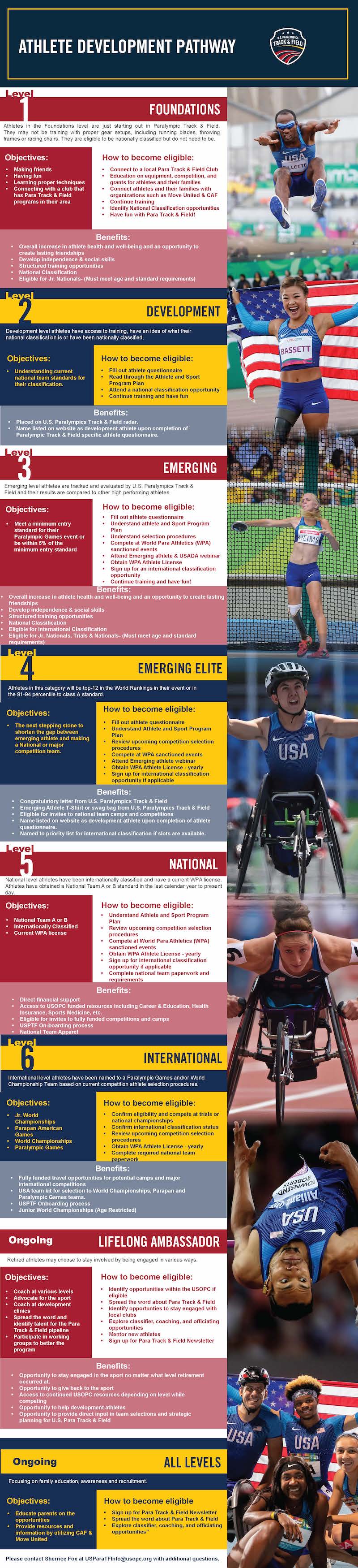 Athlete Development | U.S. Paralympics Track & Field